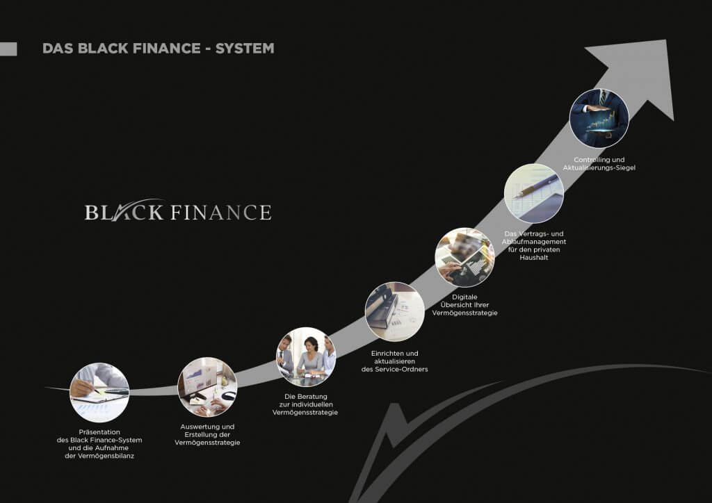 Black Finance Service UG | Unser System für Ihren Erfolg